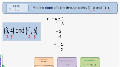 Linear Functions Mathematics Grade 7 Pptx