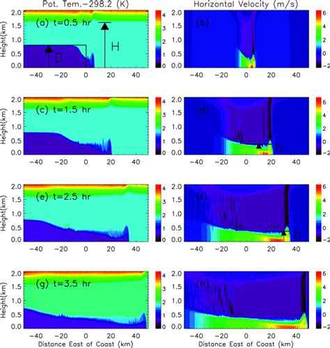 Vertical Cross Section Of Aceg Potential Temperature And
