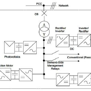 Schematic Of Simple Microgrid Operation Download Scientific Diagram