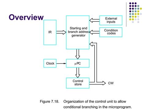 Chapter3 Basic Processing Unitppt Operating Systems Computer Software And Applications