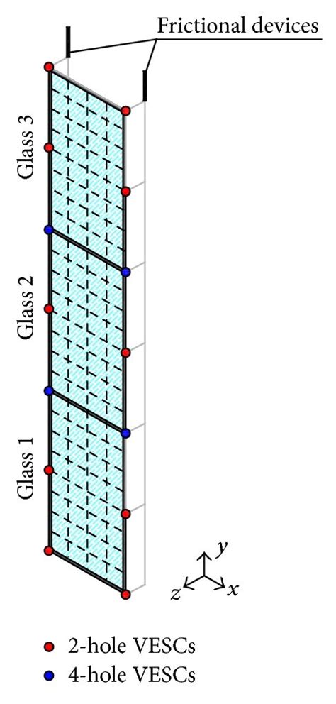 FE Model A And Detail Of Half Four Hole VESC ABAQUS B Download Scientific Diagram