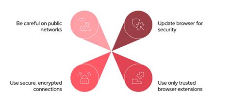 How To Configure Browser Privacy Settings For Maximum Security Socradar Cyber Intelligence Inc