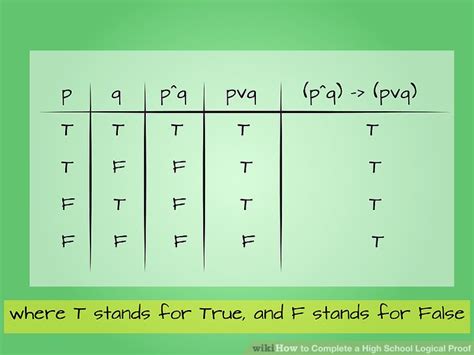How To Complete A High School Logical Proof 13 Steps