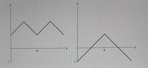 Solved A Sketch The Graph Of A Function That Has A Local