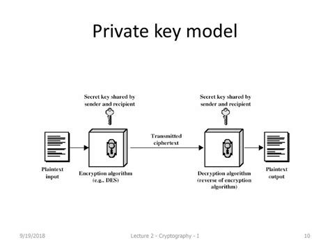 Lecture 2: Cryptography I - ppt download