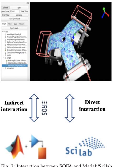 figure 1 from simulation and control co design methodology for soft