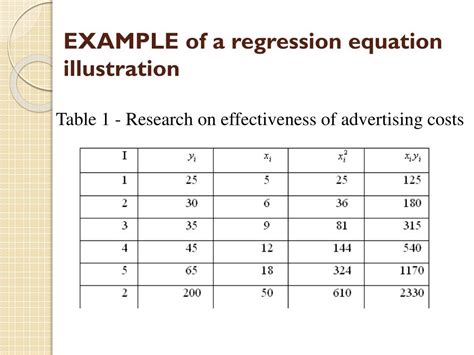 PPT LECTURE GENERALIZED LINEAR ECONOMETRIC MODEL AND METHODS OF ITS CONSTRUCTION