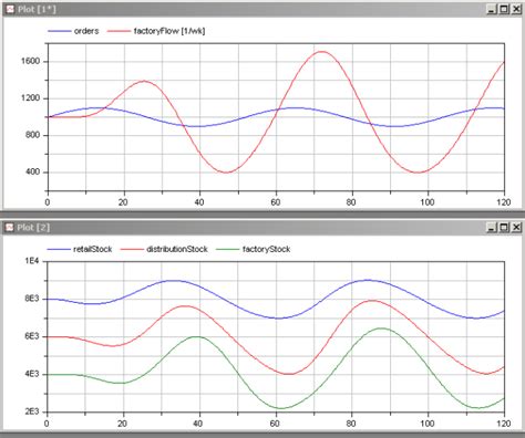 Systemdynamics Industrialdynamicsinventory