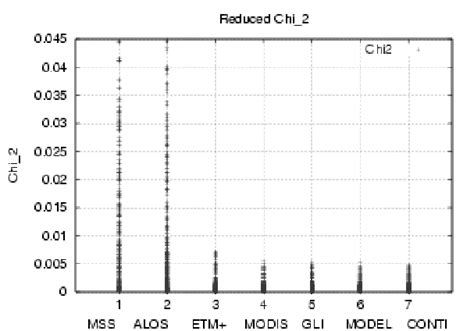 2 Reduced χ 2 For Reconstructed Spectra Download Scientific Diagram