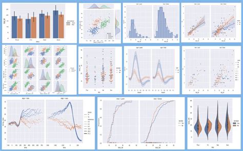 Md Anwar Hossain Rubel On Linkedin Data Analysis With Python And