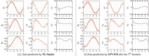 State And Input Predictions At Time K0k 0 Made By Nl‐taylor In