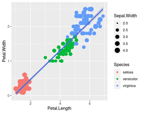R Graphics Using Ggplot2