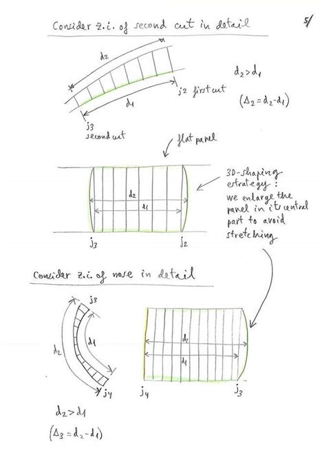3d shaping