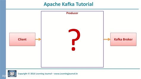 Kafka Tutorial Producer Workflow