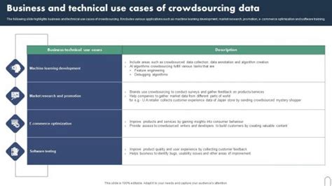 Crowdsourcing Data Icon Powerpoint Templates Slides And Graphics