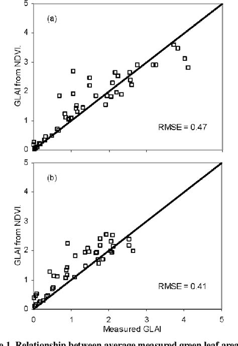 Figure 1 From Assimilating Leaf Area Index Estimates From Remote