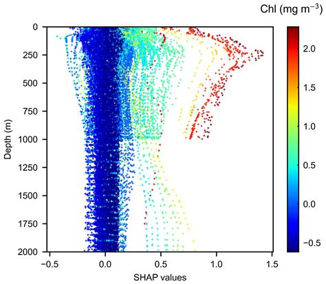 Essd A Continual Learning Based Multilayer Perceptron For Improved Reconstruction Of Three