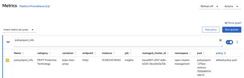 Using PolicyReports To View And Alert For Governance Violations