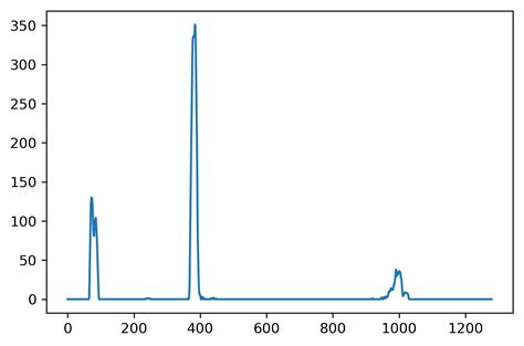 Lane Detection Guangwei Wang
