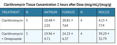 Clarithromycin Wikidoc
