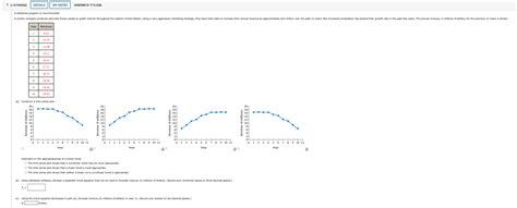 Solved A Construct A Time Series PlotComment On The Chegg