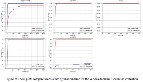 Gpwithdeep Rl — Ai Planning In Pddl Descripted World