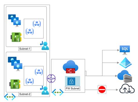 An Easy Way To Deploy The Aks Cluster Via Terraform Within A Few Minutes By Mondeep Maity Medium