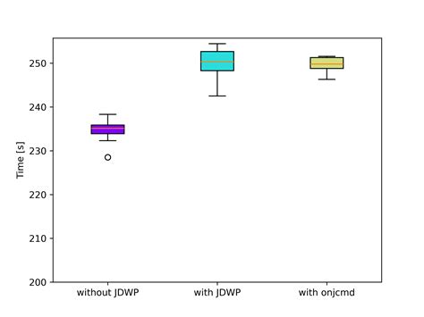 Is Jdwps Onjcmd Feature Worth Using Mostly Nerdlessmostly Nerdless