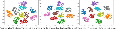 Figure 4 From Deep Clustering By Gaussian Mixture Variational Autoencoders With Graph Embedding