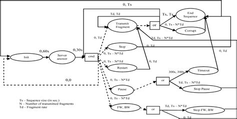 Figure 1 From Timing Specification In Transaction Level Modeling Of Hardwaresoftware Systems