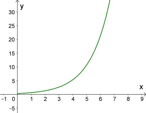 Geometric Progression Solver N Th Value And Sum Calculator