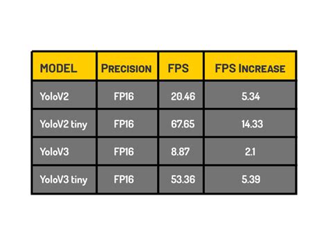 Top 3 Techniques To Improve People Human Detection Accuracy