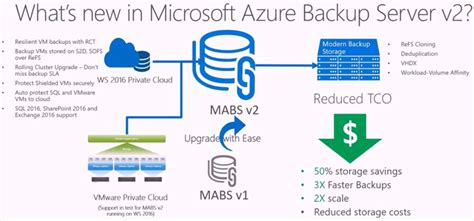 Microsoft Azure Backup Server V2 Launched Aidan Finn It Pro