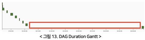 Kubernetes를 이용한 효율적인 데이터 엔지니어링airflow On Kubernetes Vs Airflow