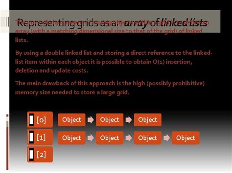 SPATIAL PARTITIONING Overview Of Different Forms