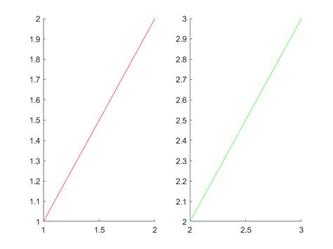Figure Matlab Plots To Subplot Stack Overflow