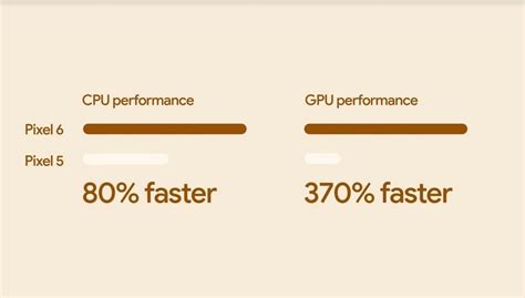 Google Tensor Gets Trounced By The A Bionic In New Machine Learning Benchmark Test PhoneArena