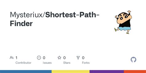 Github Mysteriuxshortest Path Finder