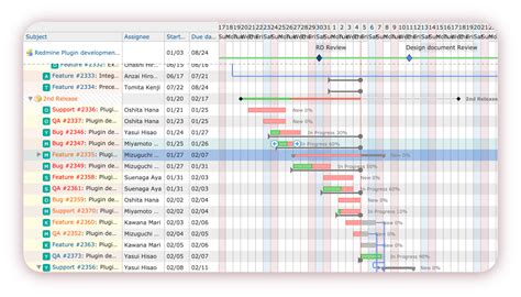 Top En Lychee Redmine