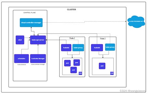 Kubernetes学习笔记 概念