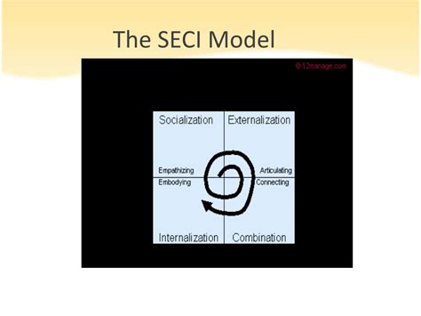 Ppt Knowledge Creation The Seci Model Powerpoint Presentation Free Download Id5638489