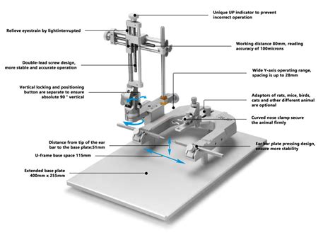 Stereotaxic Instruments Intellibio