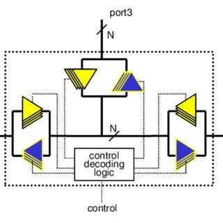 The Switches Consist Of A Tri State Buffers Required To Buffer The Download Scientific Diagram