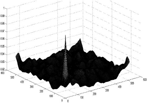 Initial Regular Cross Correlation Download Scientific Diagram