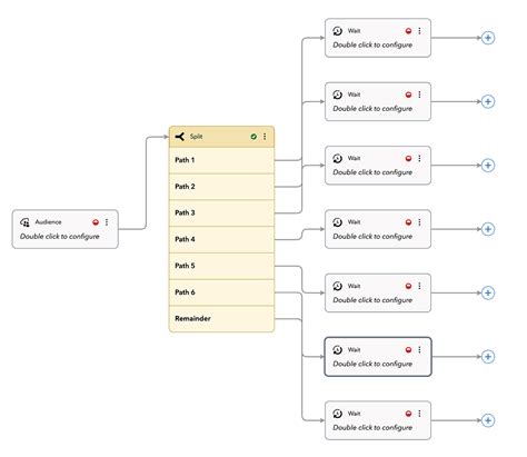 Options To Make Links Not Overlap As Much As Possible GoJS Northwoods Software