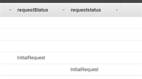 Dynamodb Hashkey And Sort Key Chew On Code