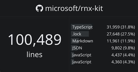 Microsoftrnx Kit Ghloc