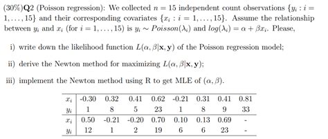 Solved Q Poisson Regression We Collected N Chegg