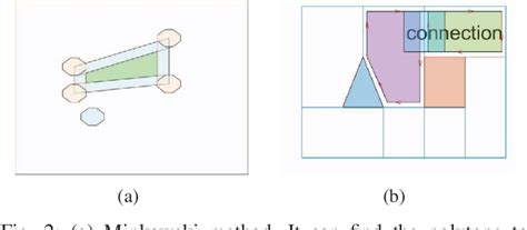 figure 1 from distributed planning for multi robot path planning via