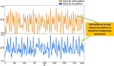 Cepstrum Analysis